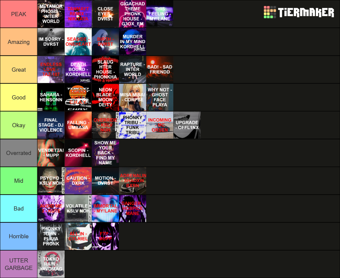 Phonk Massive Tierlist (200+ Songs) Tier List (Community Rankings ...