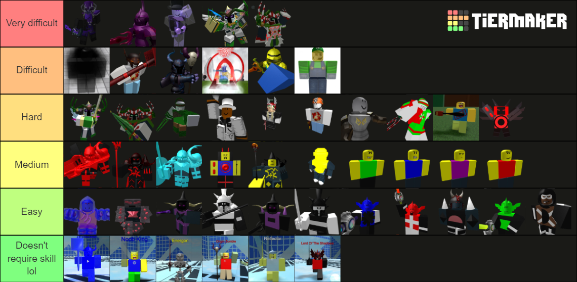 Boss Fighting Stages Boss Tier List (Community Rankings) - TierMaker