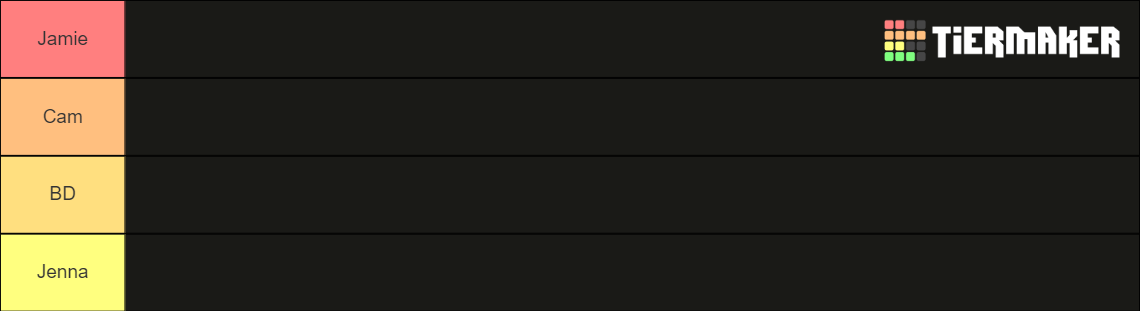 Phase Zero MCU Draft 2023 Tier List (Community Rankings) - TierMaker