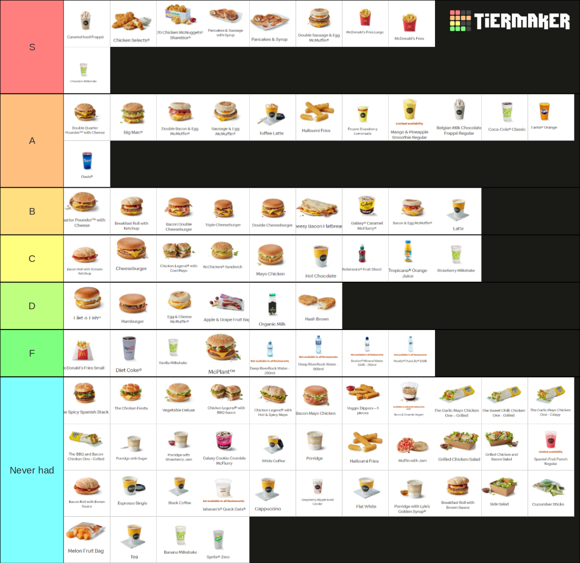 Mcdonalds UK Menu Tier List (Community Rankings) - TierMaker