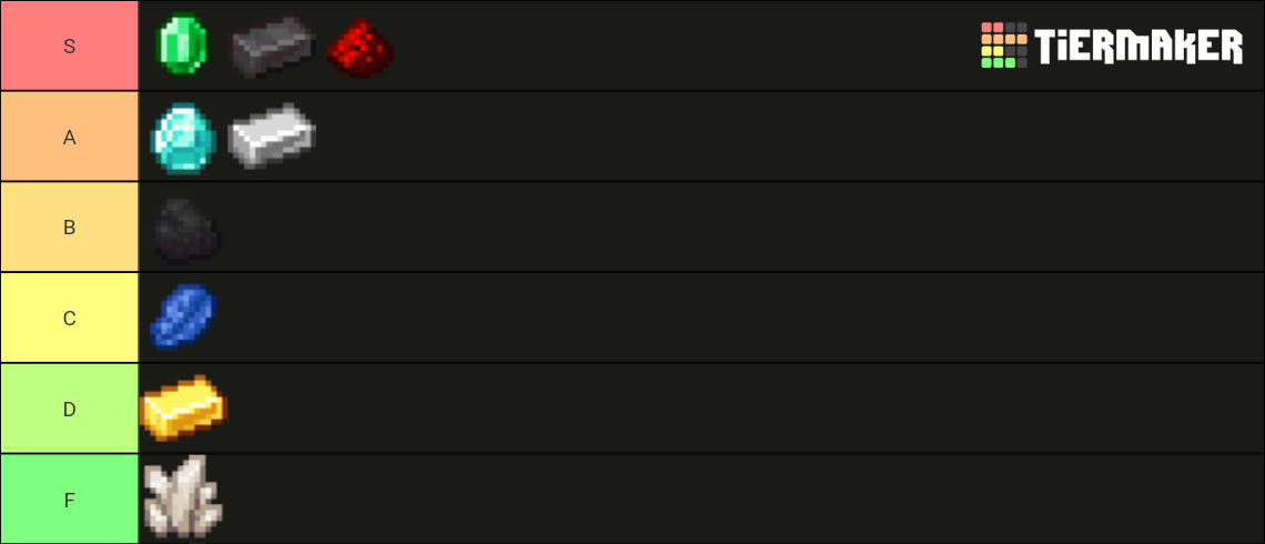 Minecraft Ores as of 1.16+ Tier List (Community Rankings) - TierMaker