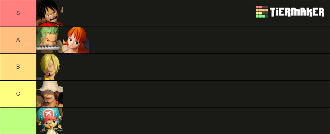 One Piece Pirate Warriors 4 (with all DLC) Tier List (Community ...
