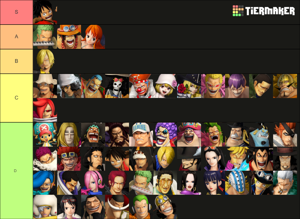 One Piece Pirate Warriors 4 (with all DLC) Tier List (Community ...