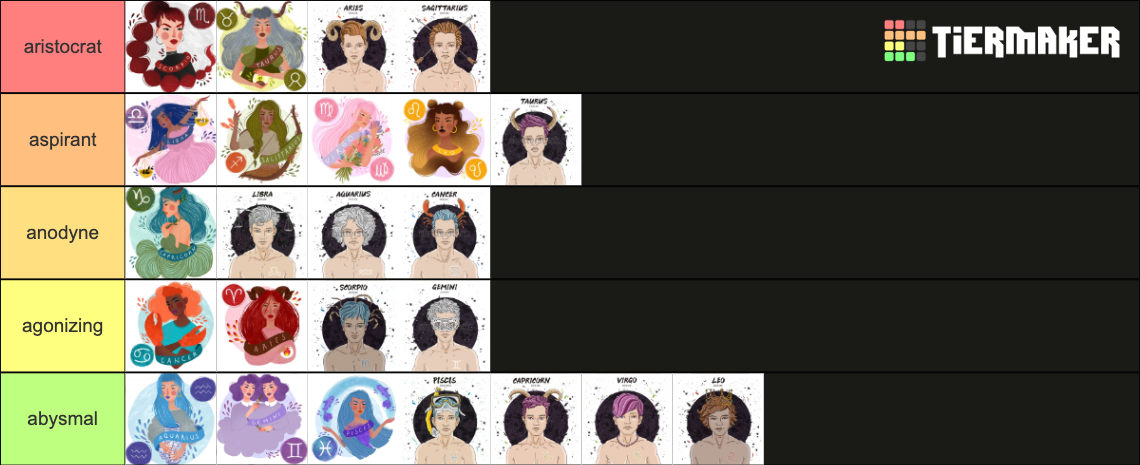 Zodiac Signs (Men and Women) Tier List (Community Rankings) - TierMaker