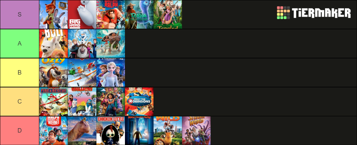 Disney Movies CG Tier List (Community Rankings) - TierMaker