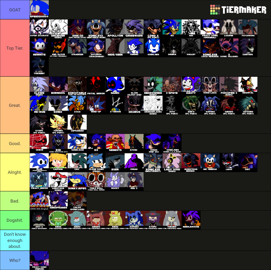 The Sonic.EXE [*Round 2*] Tier List (Community Rankings) - TierMaker