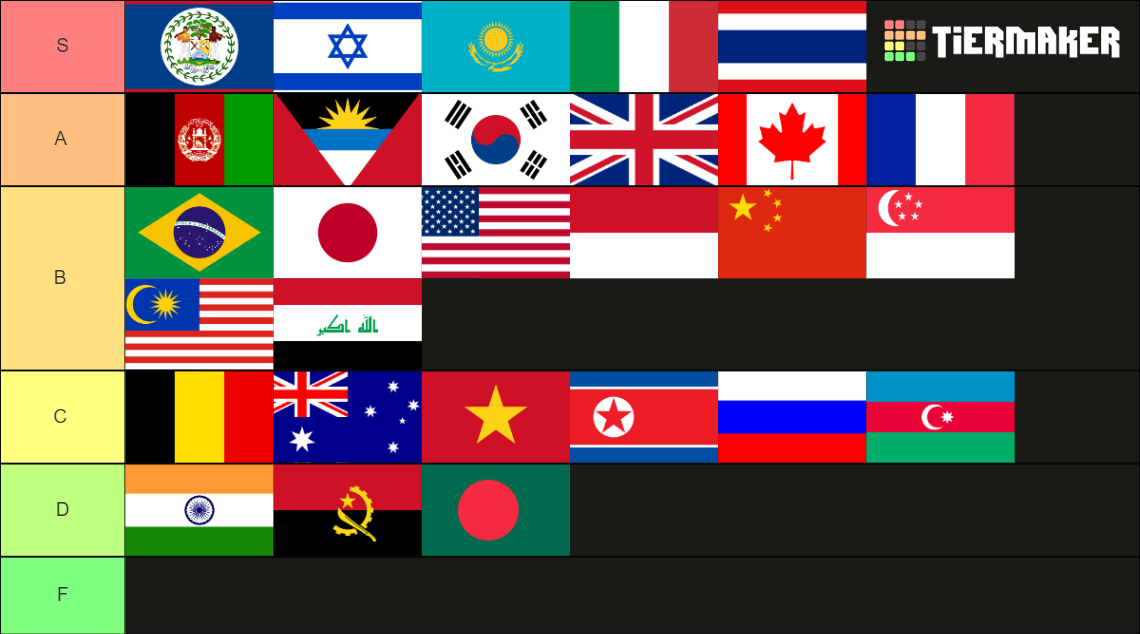 Countries of the World, ranked Tier List (Community Rankings) - TierMaker