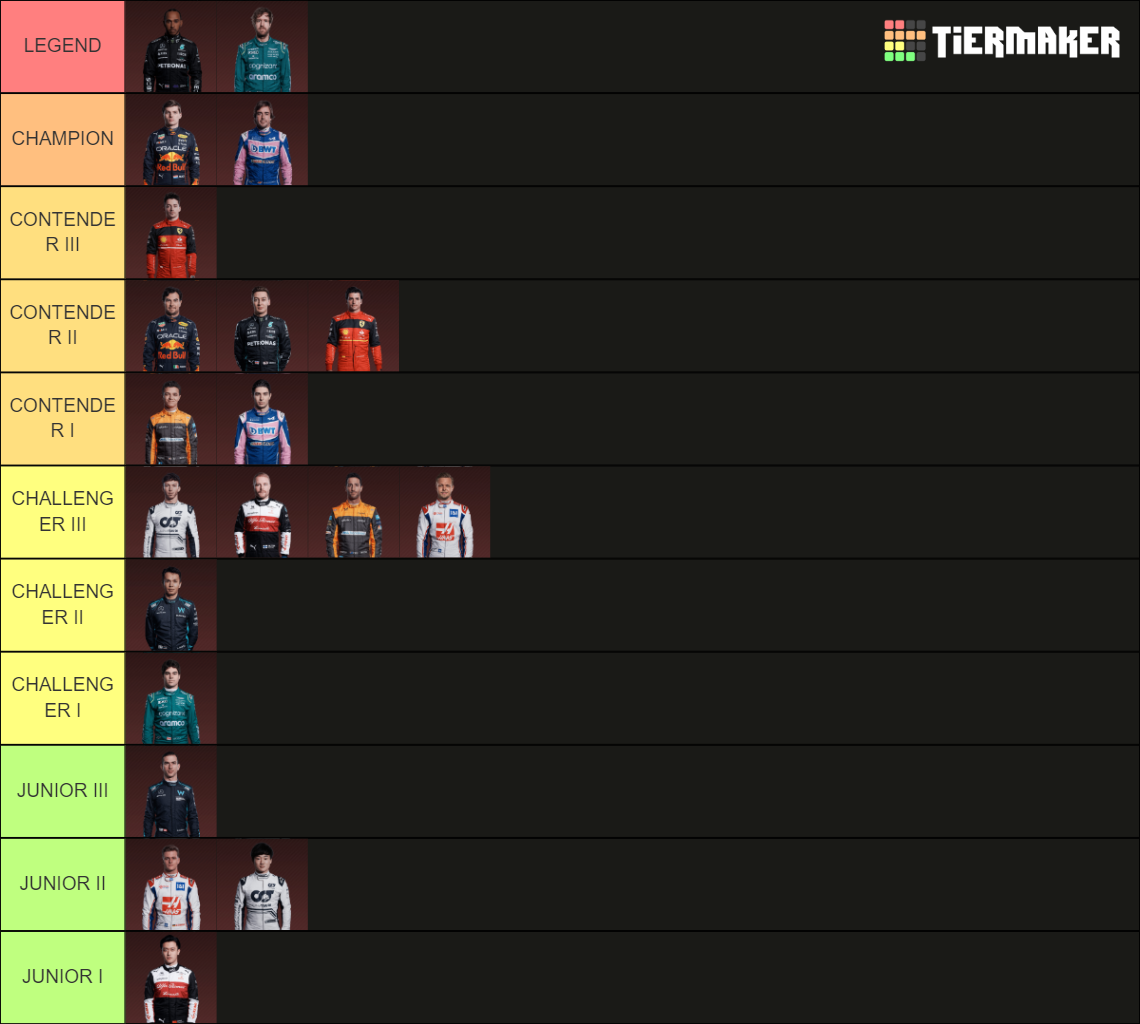 F1 DRIVER WDC Tier List (Community Rankings) - TierMaker