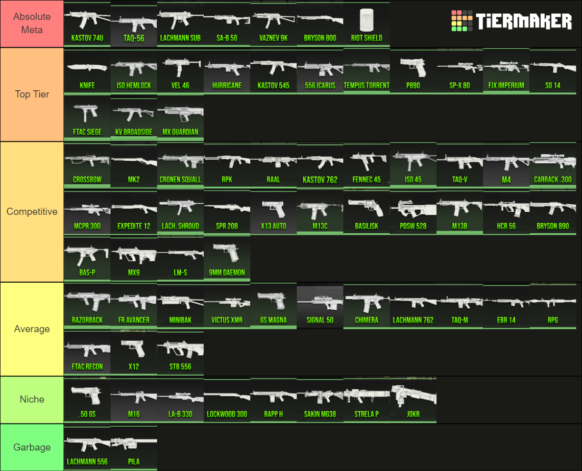 Modern Warfare 2 All Weapons Ranked - WhosImmortal Tier List (Community ...