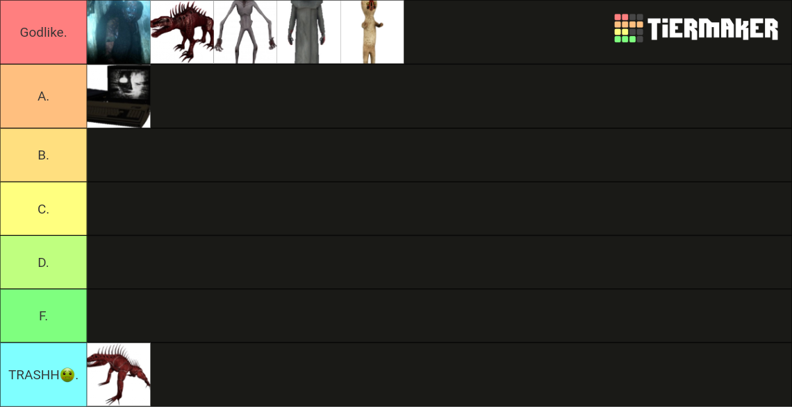 SCP SL SCP Ranking list in SCP Secret Labratory. Tier List (Community ...