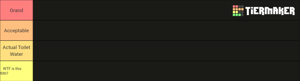 Beer Tier List (Community Rankings) - TierMaker
