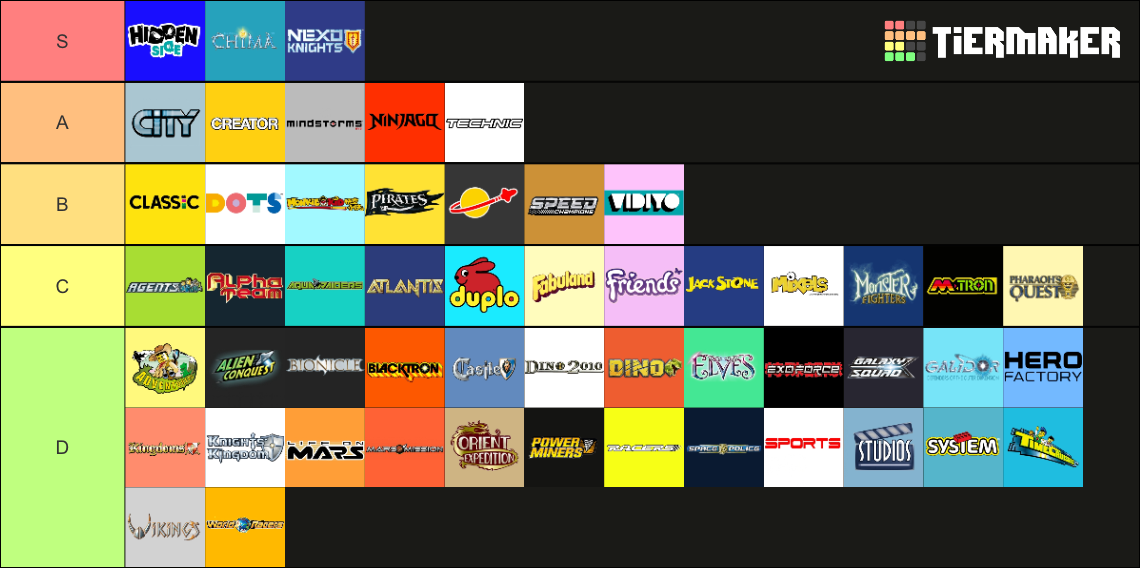 Lego Themes Tier List (Community Rankings) - TierMaker