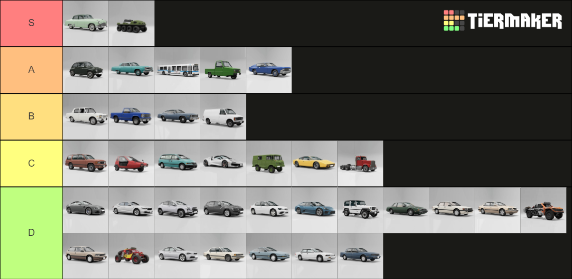 Beam.ng 0.31 cars Tier List (Community Rankings) - TierMaker