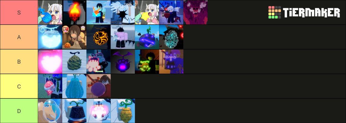 GPO Fruits UPD 8 Tier List (Community Rankings) - TierMaker