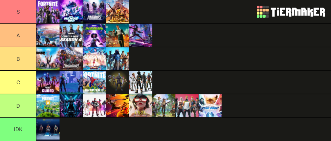 Fortnite Seasons Tier List (Community Rankings) - TierMaker