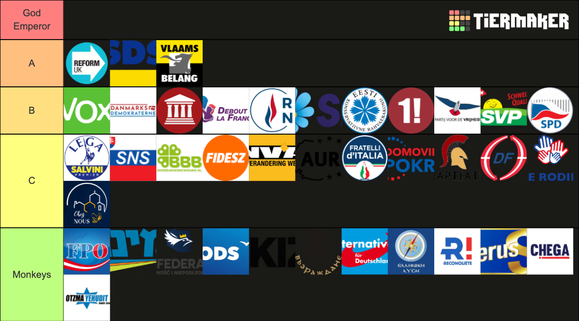 Right-wing parties Tier List (Community Rankings) - TierMaker