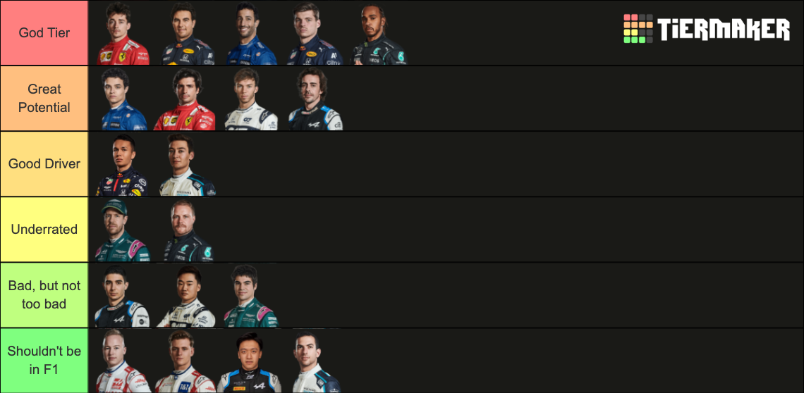 2022 F1 Drivers Tier List (Community Rankings) - TierMaker