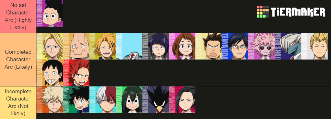 MHA - Class 1A Likeliness to die Tier List (Community Rankings) - TierMaker