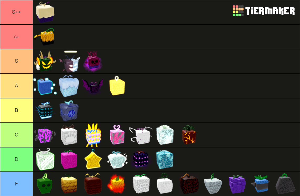 Blox fruit (2023) Tier List (Community Rankings) - TierMaker