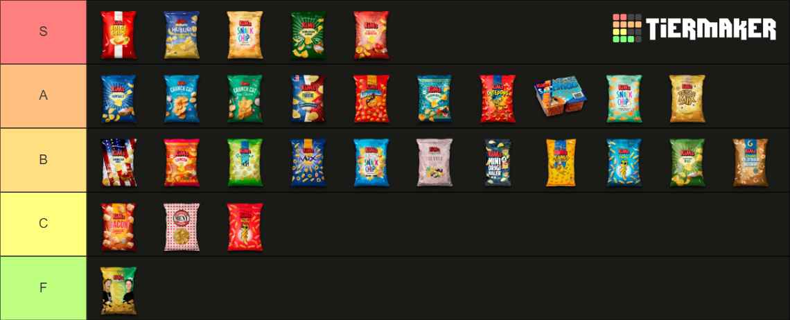 kims chips Tier List (Community Rankings) - TierMaker