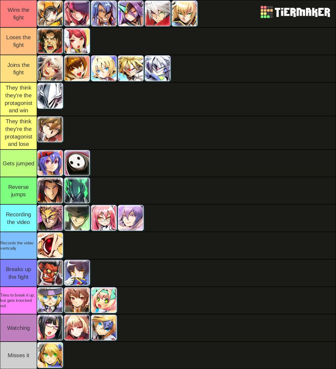 BlazBlue: Central Fiction Tier List (Community Rankings) - TierMaker