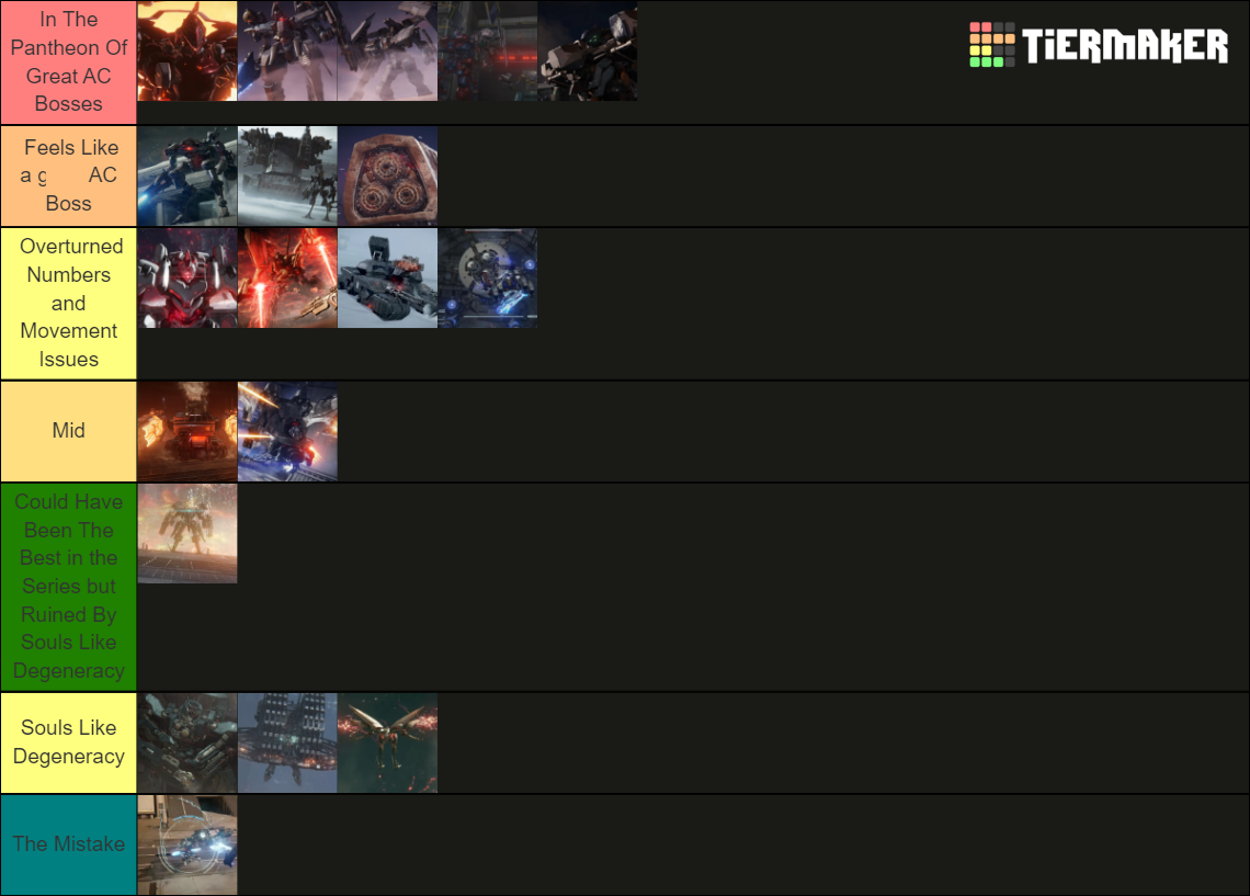 ac bosses Tier List (Community Rankings) - TierMaker