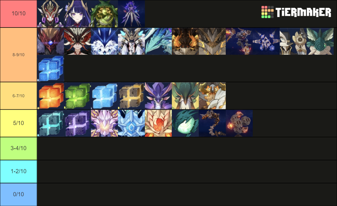 Fezz’s Genshin Enemies 5.0 Tier List (Community Rankings) - TierMaker