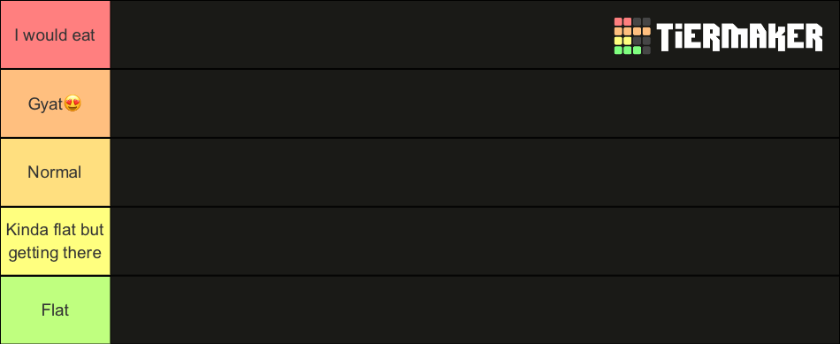 gyat levels🫨🫨 Tier List (Community Rankings) - TierMaker