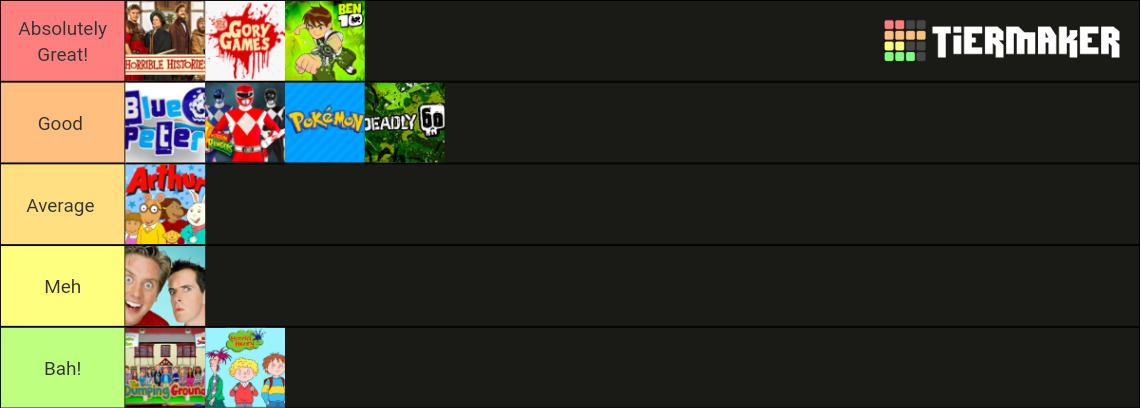 British Childhood Shows (CBBC & CITV) Tier List (Community Rankings ...