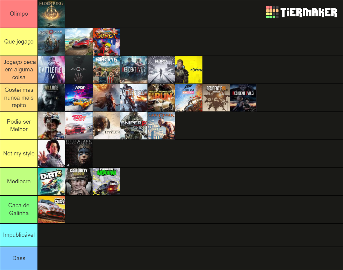 completed games Tier List (Community Rankings) - TierMaker