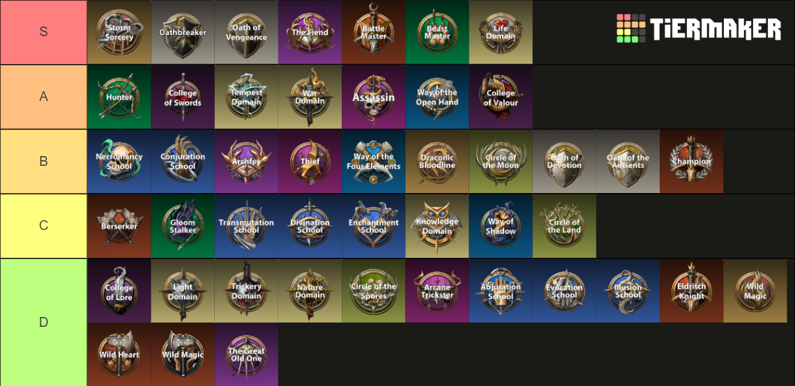 Baldurs Gate 3 Subclasses Launch Version Tier List Community Rankings