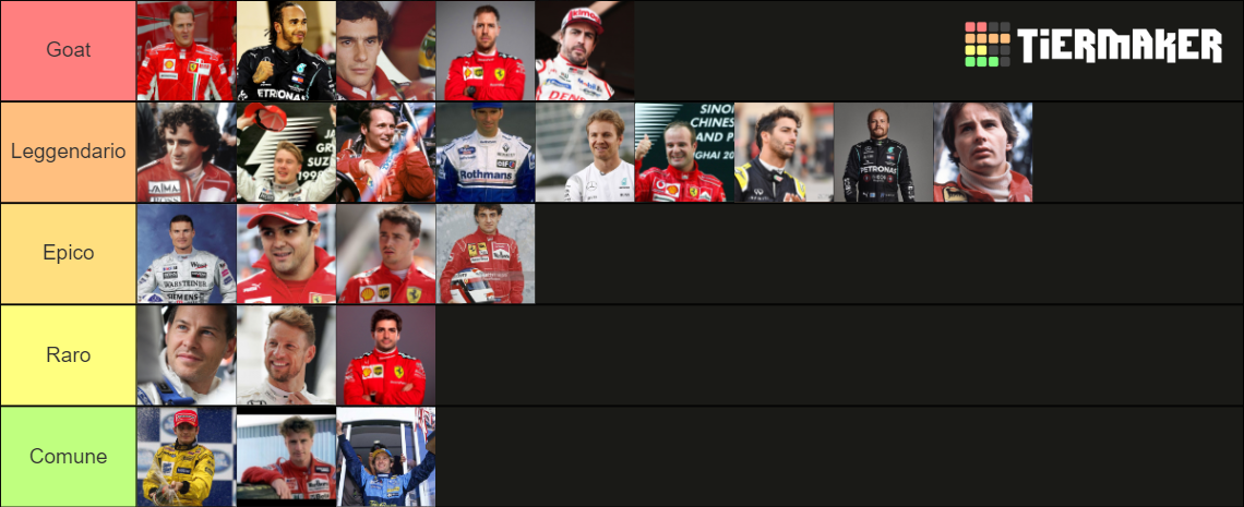 Formula 1 best drivers of all time Tier List (Community Rankings ...