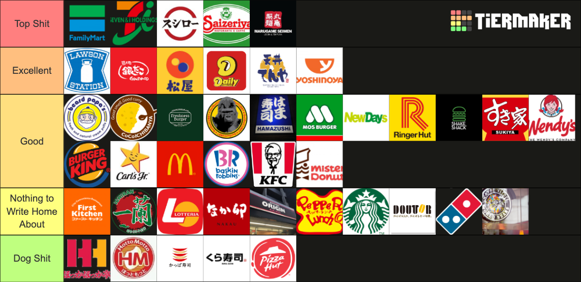 Japanese Fast Food Tier List (Community Rankings) - TierMaker