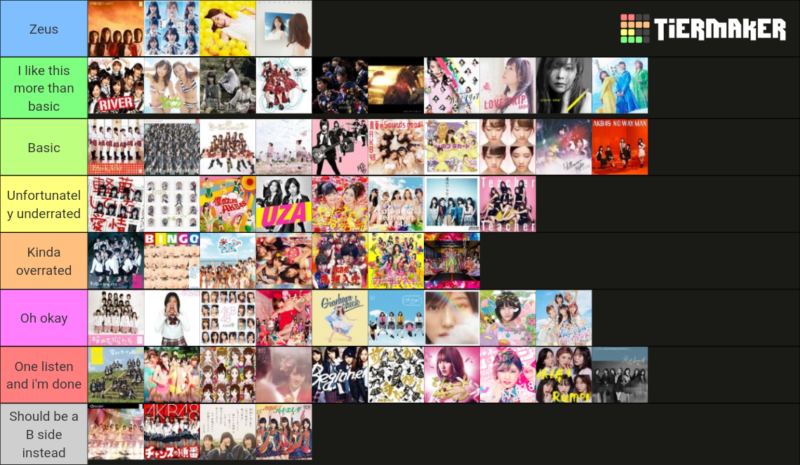 AKB48 ALL Singles (2006-present) Tier List (Community Rankings) - TierMaker