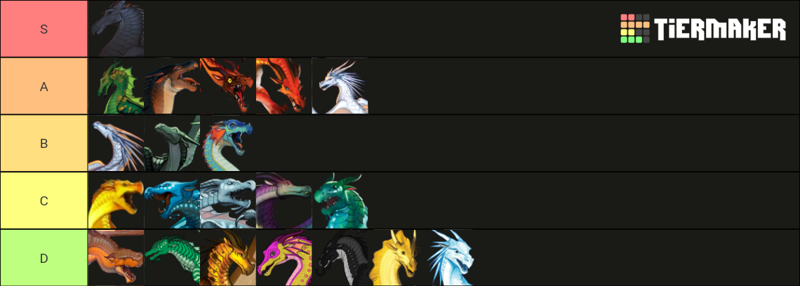 Wings of Fire Main Characters (Reupload) Tier List (Community Rankings ...