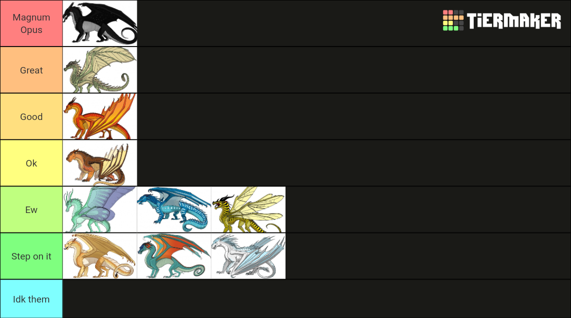 Wings of fire species Tier List (Community Rankings) - TierMaker