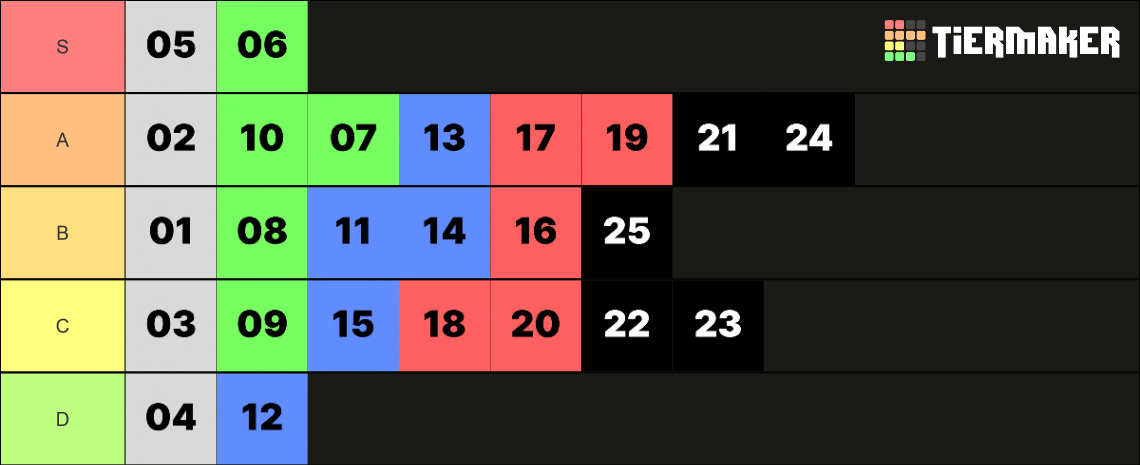 tm2020 2023 summer campaign Tier List (Community Rankings) - TierMaker
