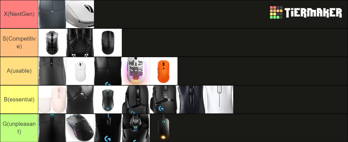 Gaming Mouse (Personal) Tier List (Community Rankings) - TierMaker