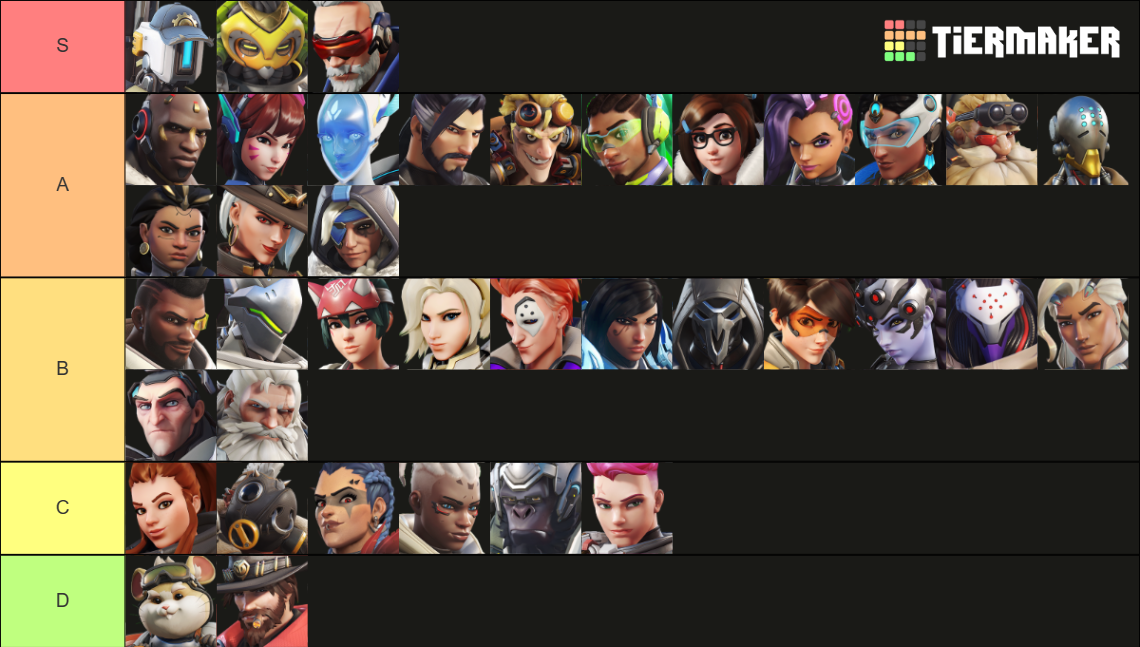Overwatch 2 Heroes - All Tier List (Community Rankings) - TierMaker