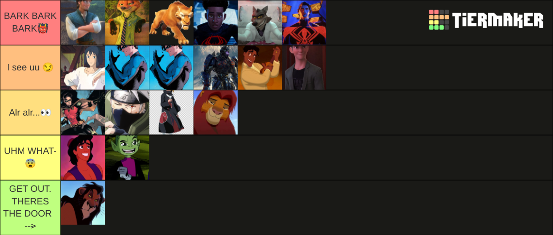 Rating characters Tier List (Community Rankings) - TierMaker