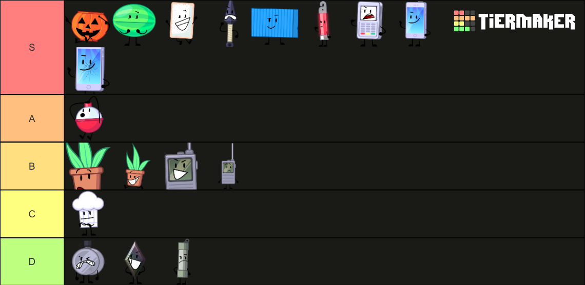 Project Breakout Character Tier List Community Rankings Tiermaker