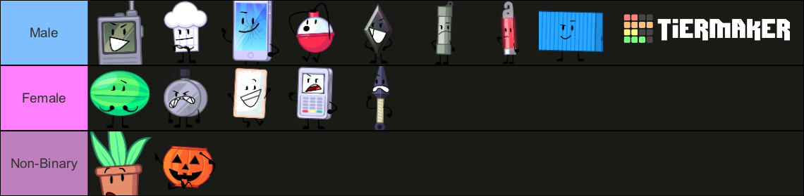 Project Breakout Character Tier List Community Rankings Tiermaker