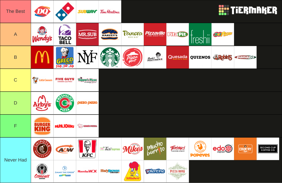 DEFINITIVE Fast Food in Canada Tier List (Community Rankings) - TierMaker