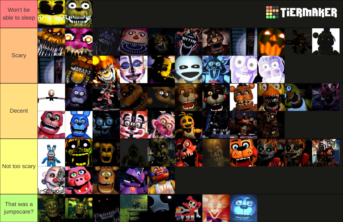 Five Nights At Freddy's Jumpscare Scariest to Least Scariest Tier List ...