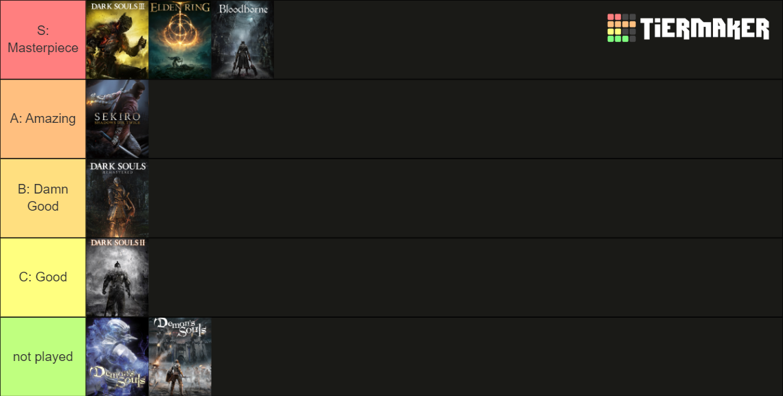 From Software Souls Type Games Tierlist Tier List (Community Rankings ...