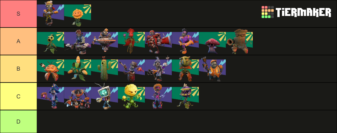 Plants Vs Zombies BFN All Characters Tier List (Community Rankings ...