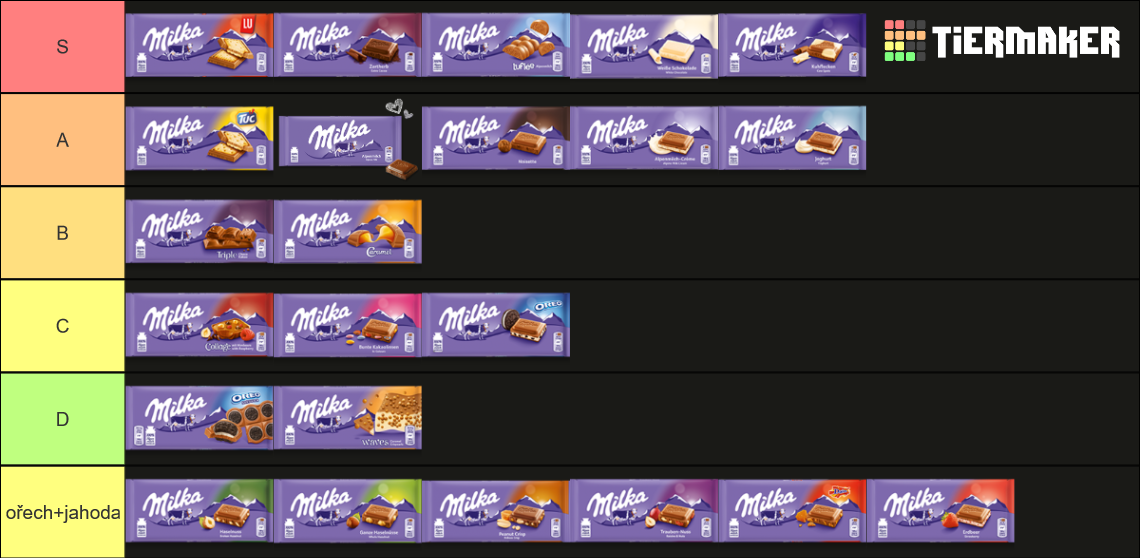 Milka Sorten Tier List (Community Rankings) - TierMaker