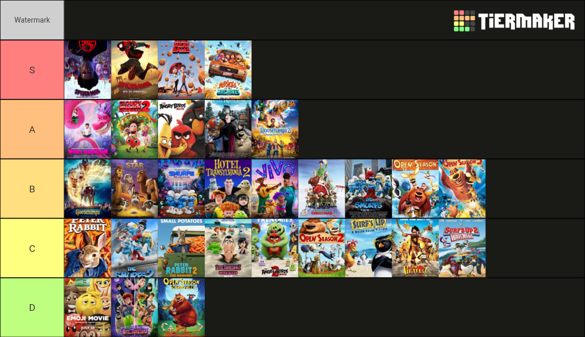 Movies made or distributed by Sony Animation Tier List (Community ...