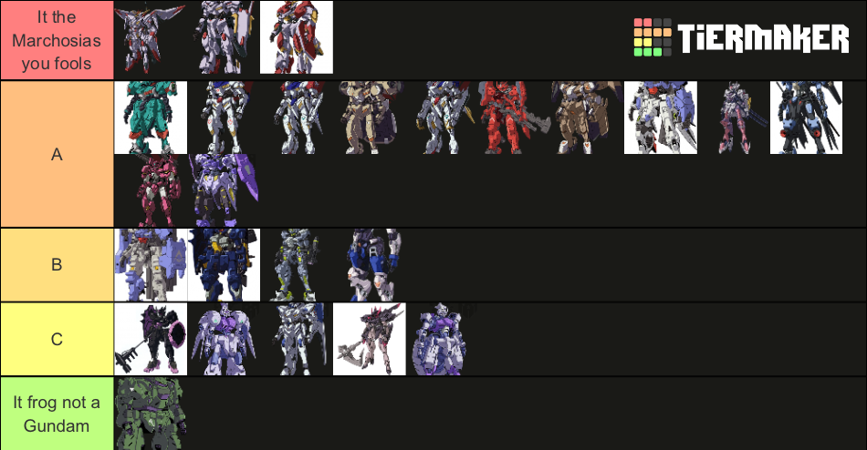 Gundam IBO gundam frames Tier List (Community Rankings) - TierMaker