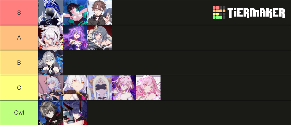Honkai Impact 3rd Herrschers Tier List (Community Rankings) - TierMaker